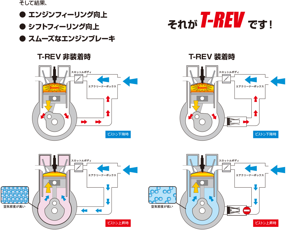 寺本自働車商会 T-REV オーバーホールしてみました。 | TWJ (TenWinJapan)